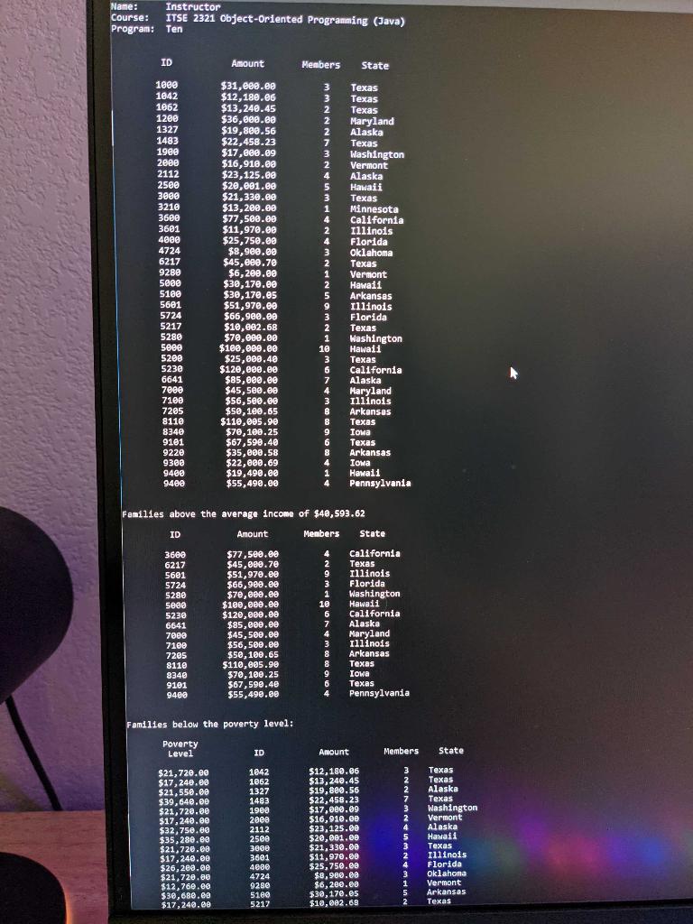 Solved ITSE 2321 - Object-Oriented Programming (Java) | Chegg.com