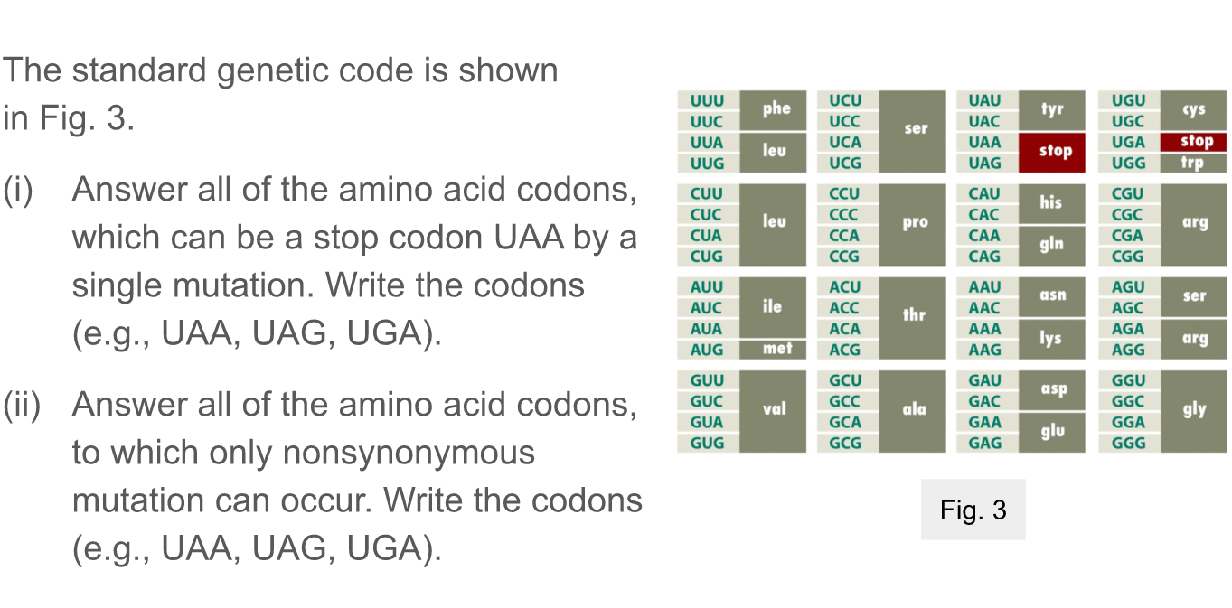 Solved The standard genetic code is shown in Fig. 3. UUU phe | Chegg.com