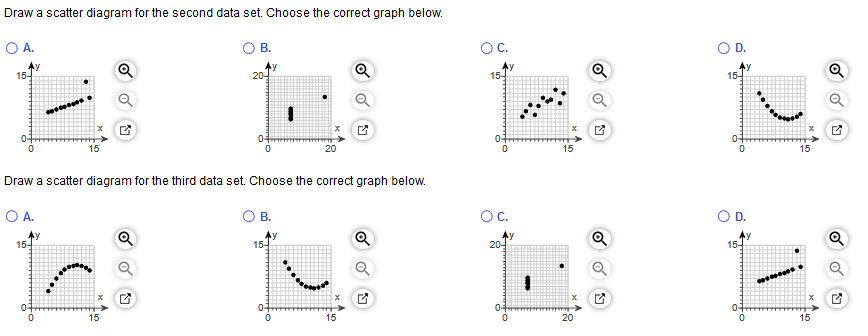 Solved Consider the four data sets shown in the accompanying | Chegg.com