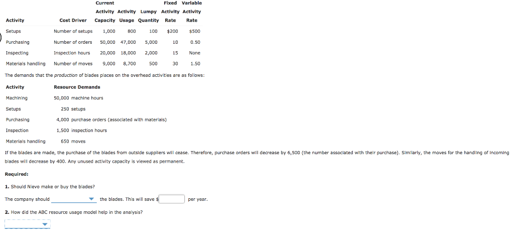 Solved Activity-Based Resource Usage Model, Make-or-Buy | Chegg.com