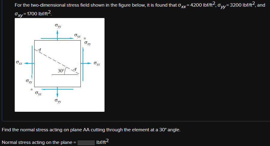Solved For the two-dimensional stress field shown in the | Chegg.com