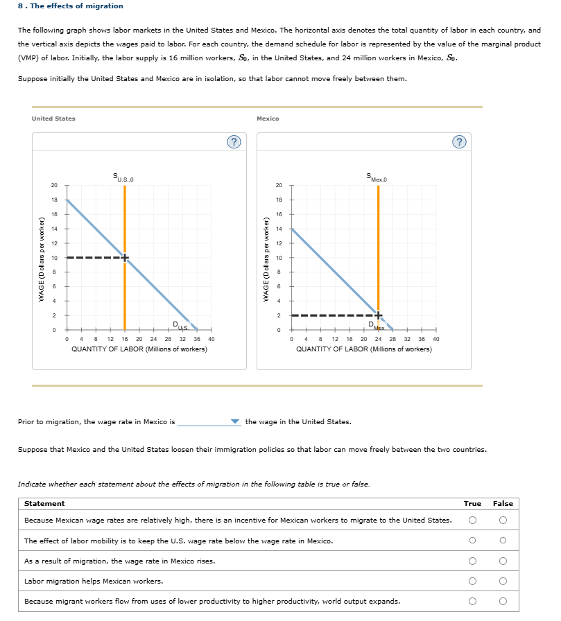 Solved The effects of migration - ﻿See photoThe following | Chegg.com