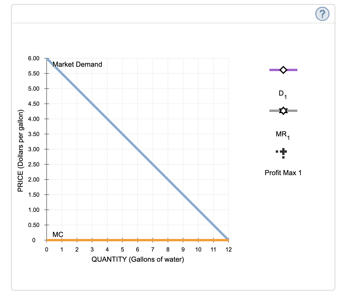 Solved 3. Cournot competition Consider a town in which only | Chegg.com