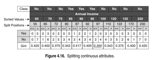 Solved Hunt's Algorithm + Entropy, measure of impurity + | Chegg.com