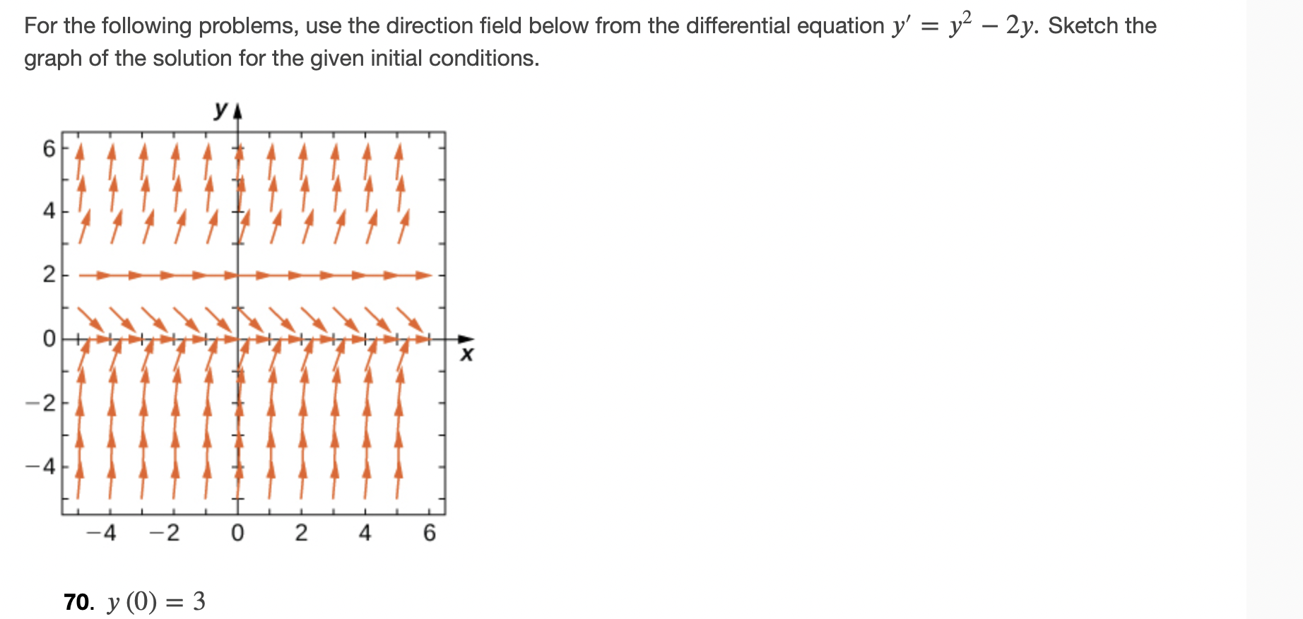 Solved For the following problems, use the direction field | Chegg.com