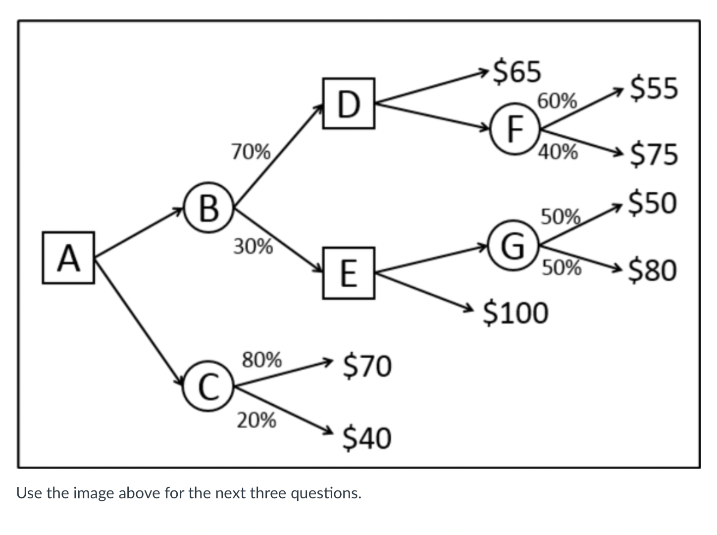 Solved Please refer to the Decision Tree above. What is the | Chegg.com