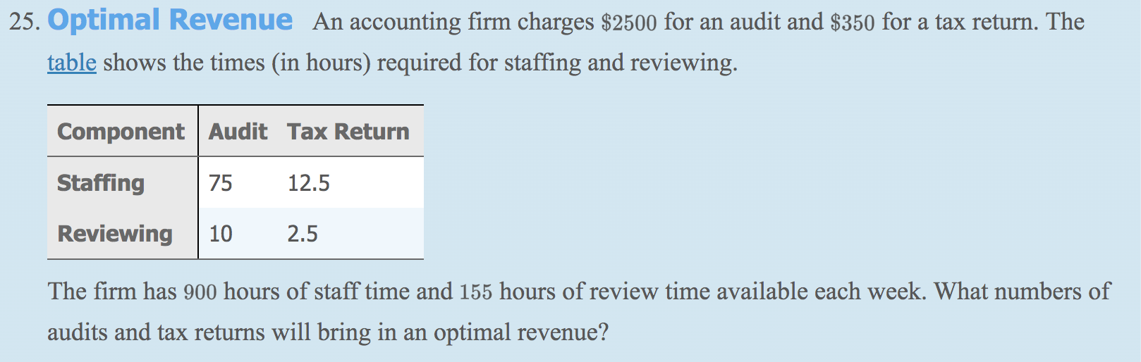 Solved 25. Optimal Revenue An accounting firm charges $2500 | Chegg.com