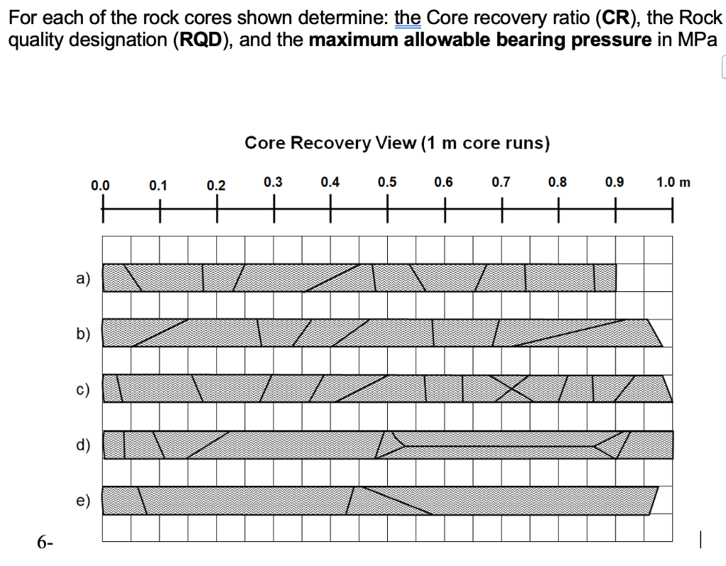 For each of the rock cores shown determine: the Core | Chegg.com