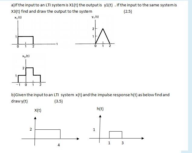 Solved a)If the input to an LTI system is X1(t) the output | Chegg.com