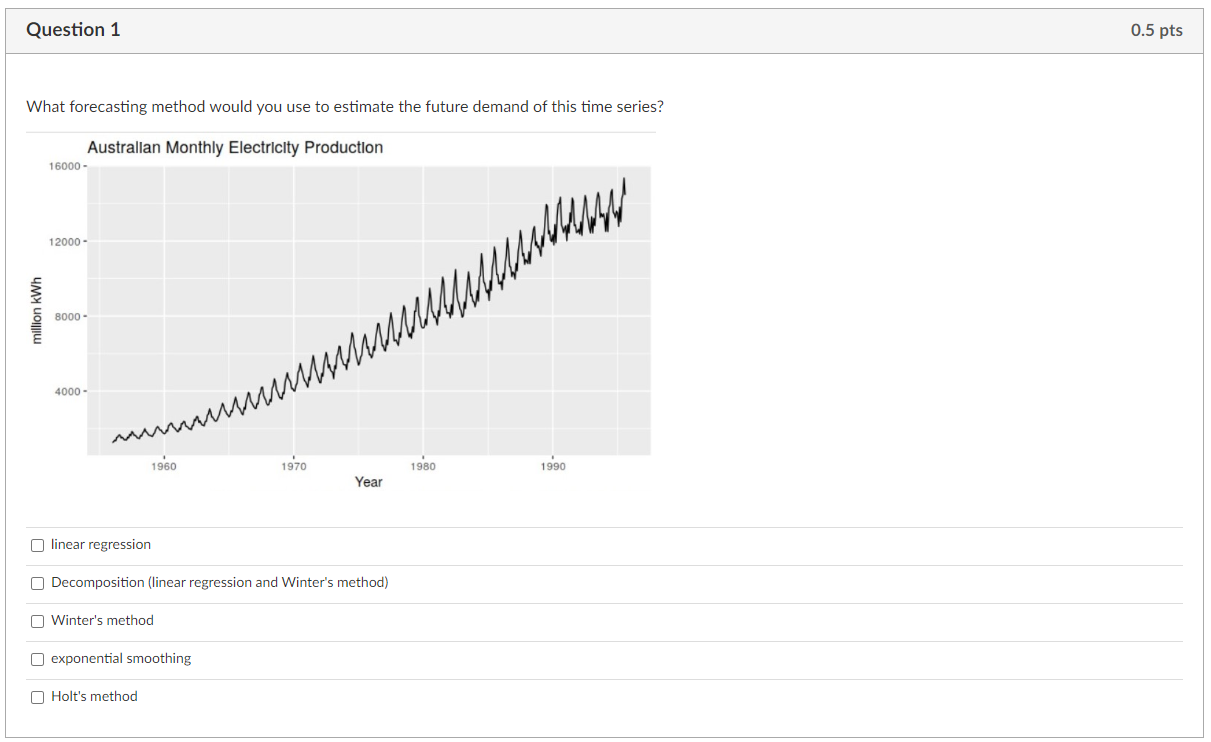 Solved What forecasting method would you use to estimate the | Chegg.com