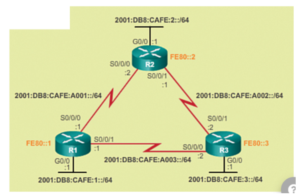Solved Refer to the diagram. Configure a fully specified | Chegg.com