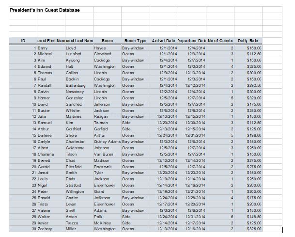 1.The President’s Inn Guest Database provides a list | Chegg.com