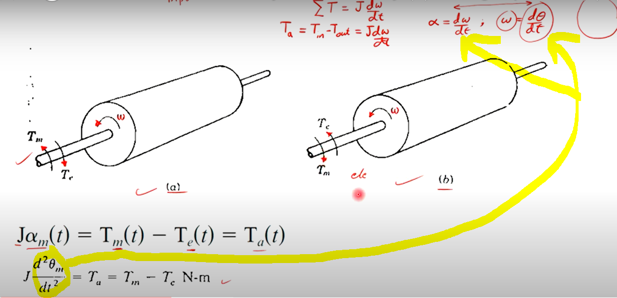 Solved Swing equation for power systems: Please explain in | Chegg.com