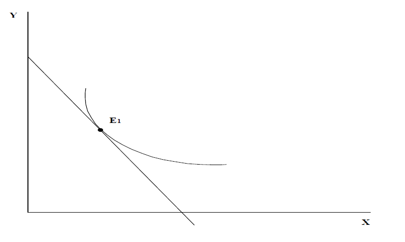 Solved Modeling IE and SE effects: Impact of higher tuition | Chegg.com