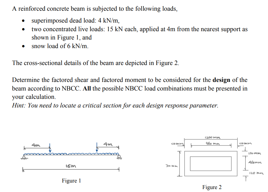 Solved A reinforced concrete beam is subjected to the | Chegg.com