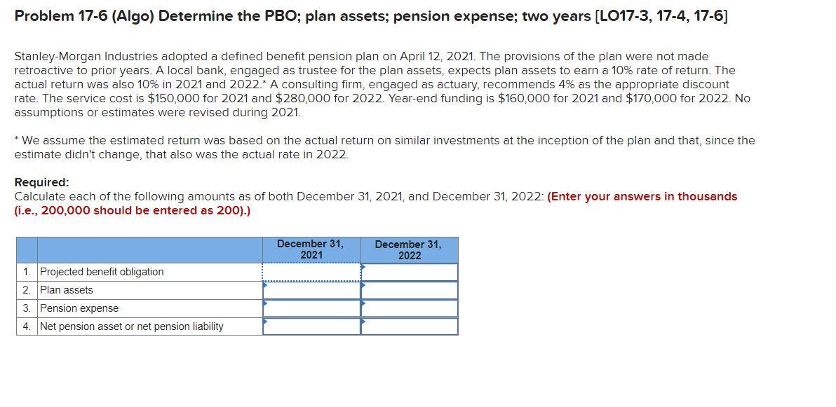 Solved Problem 17-6 (Algo) Determine the PBO; plan assets; | Chegg.com
