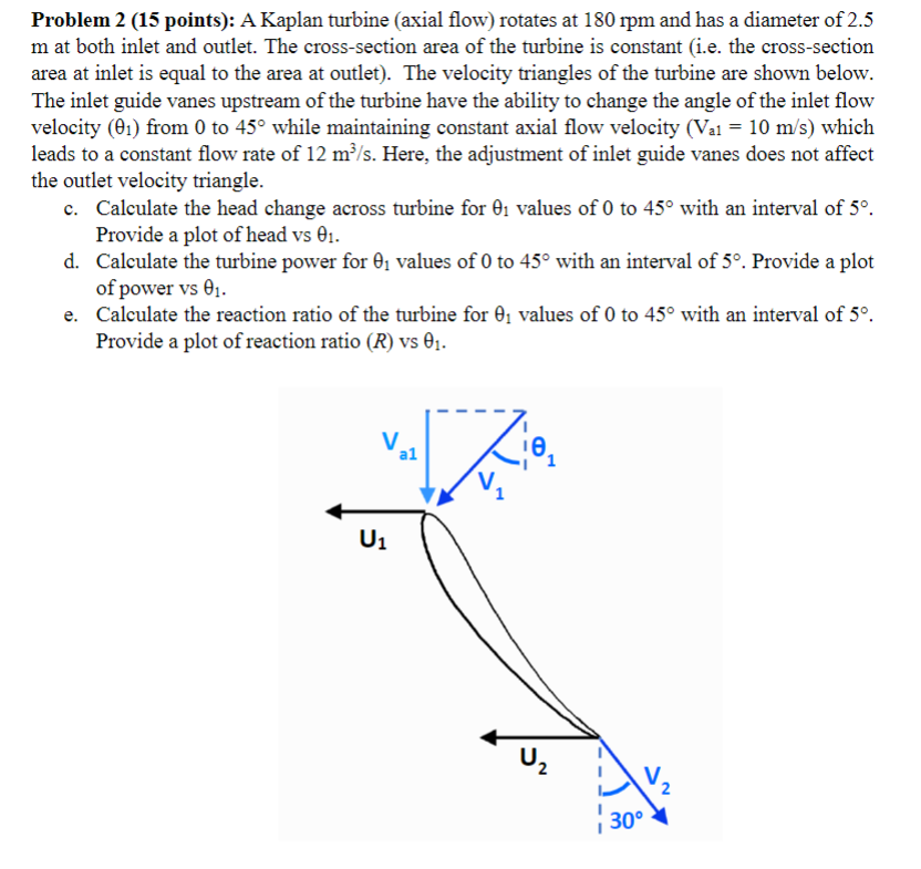 Solved Problem 2 (15 ﻿points): A Kaplan turbine (axial flow) | Chegg.com