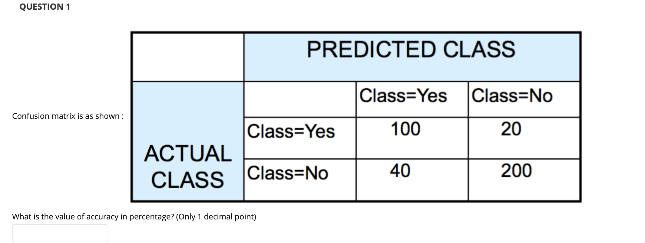 Solved QUESTION 1 PREDICTED CLASS Confusion matrix is as | Chegg.com