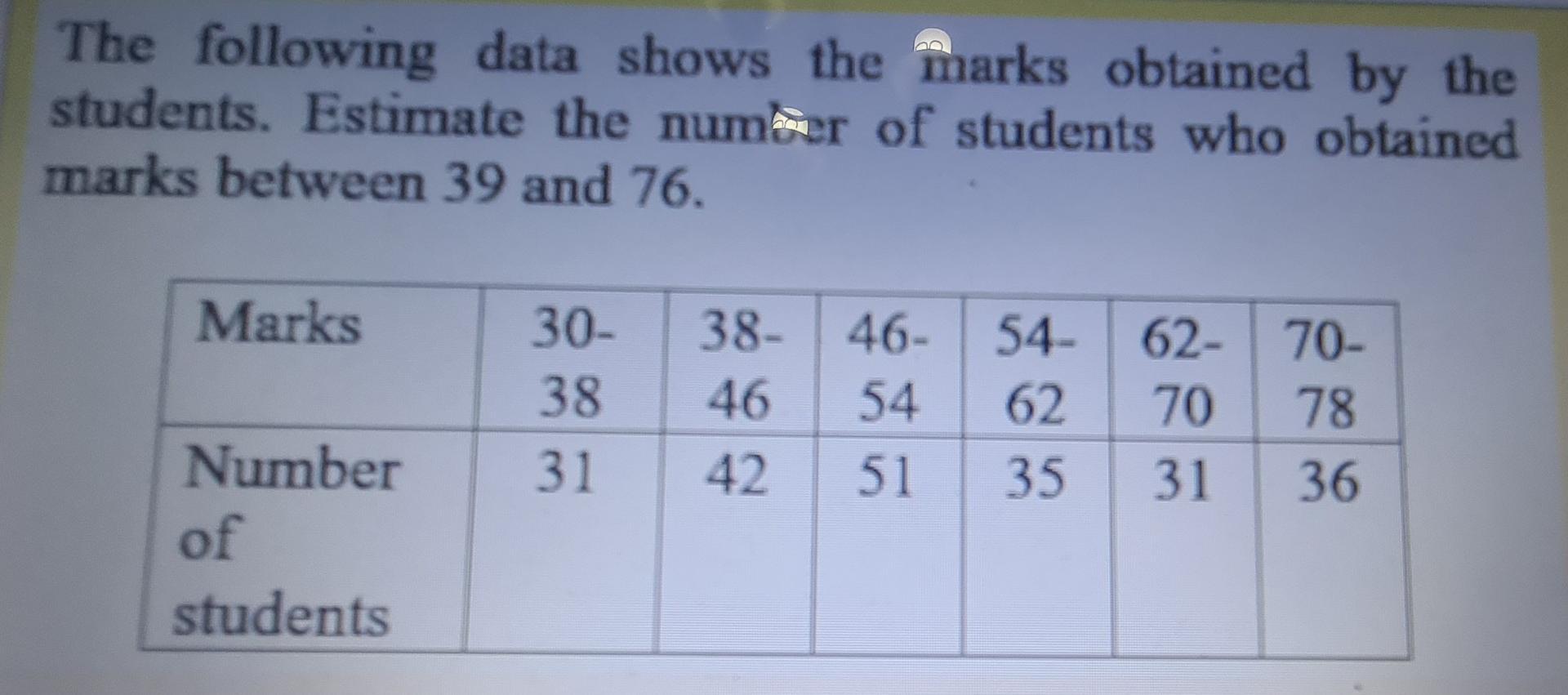 Solved The following data shows the marks obtained by the | Chegg.com