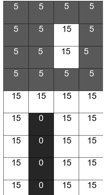 Solved Run 3x3 Median Filter Through Following Image
