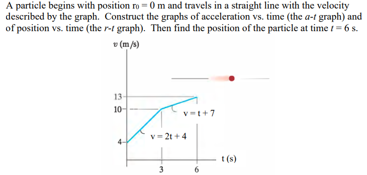 Solved A particle begins with position ro = 0 m and travels | Chegg.com