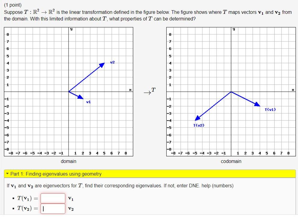 Solved (1 point) Suppose T : R2 + R2 is the linear | Chegg.com