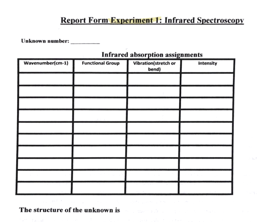 Solved Report Form Experiment 1: Infrared Spectroscopy | Chegg.com