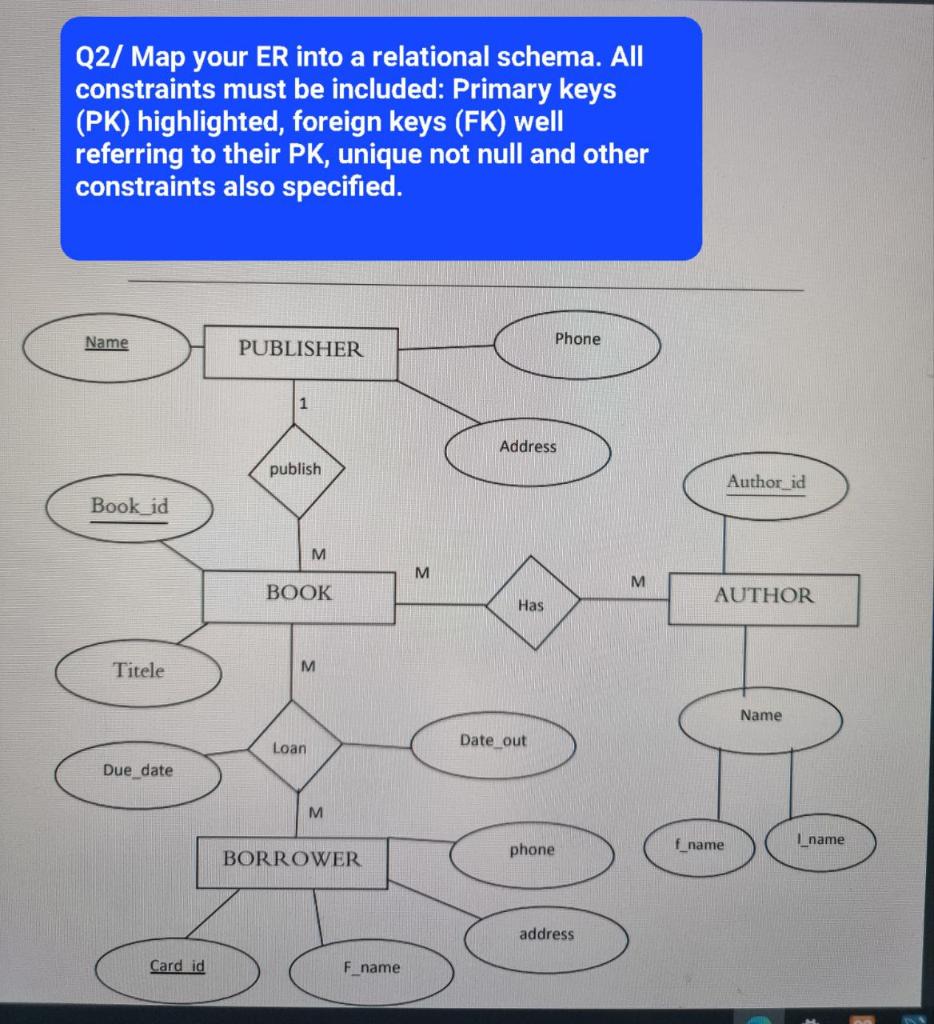 Solved Q2/ Map your ER into a relational schema. All | Chegg.com
