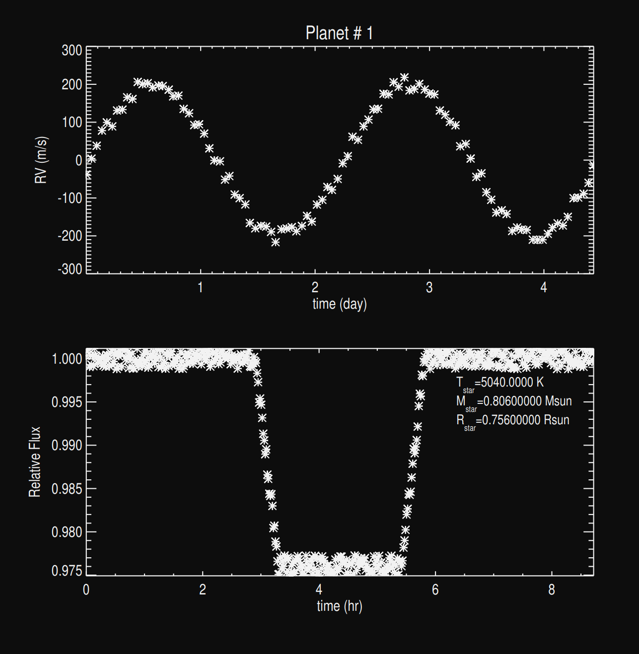 Solved Given the previous information and required formulas | Chegg.com