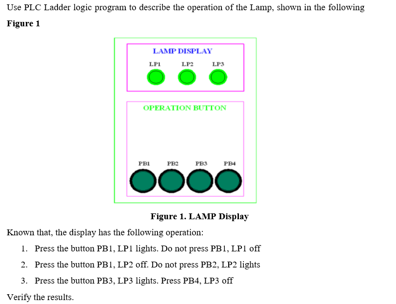 Solved Use PLC Ladder logic program to describe the | Chegg.com