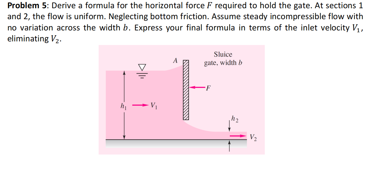 Solved Derive a formula for the horizontal force required | Chegg.com