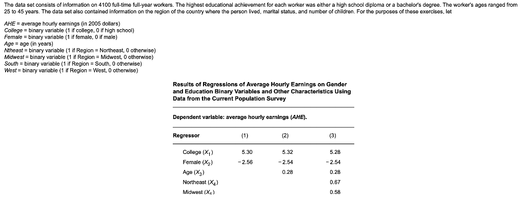 Solved The data set consists of information on 4100 | Chegg.com
