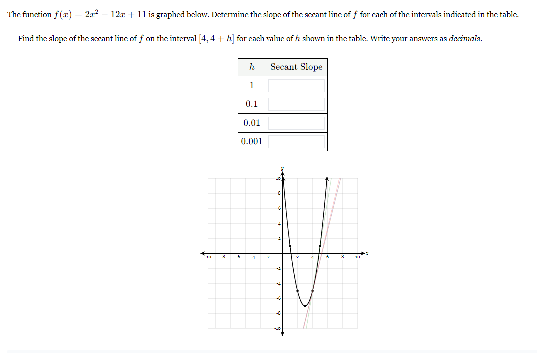Solved The function f(x)=2x2−12x+11 is graphed below. | Chegg.com