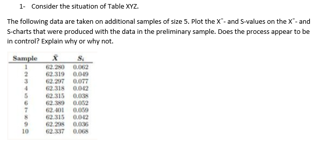Solved 1- Consider the situation of Table XYZ. The following | Chegg.com