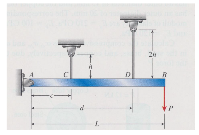 Solved Question 1: Axial Loads: Indeterminate Structures and | Chegg.com