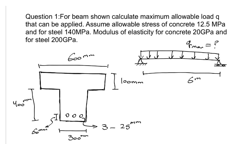 For beam shown calculation maximum allowable load q | Chegg.com