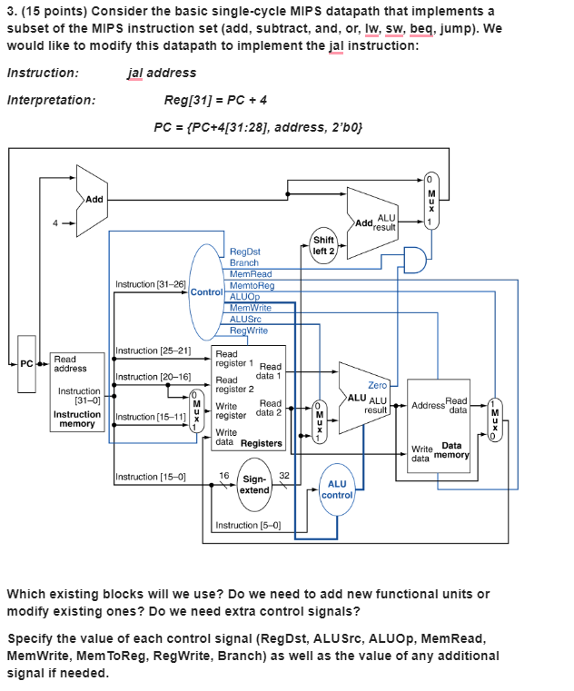 3. (15 points) Consider the basic single-cycle MIPS | Chegg.com