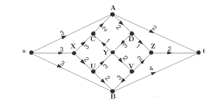 Solved Solve the following max-flow min-cut problem (the | Chegg.com