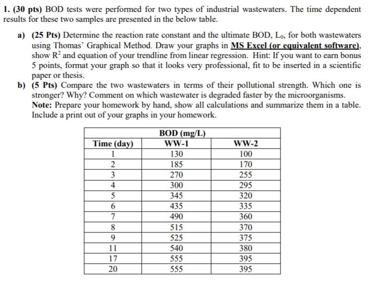 Solved 1. (30 pts) BOD tests were performed for two types of | Chegg.com