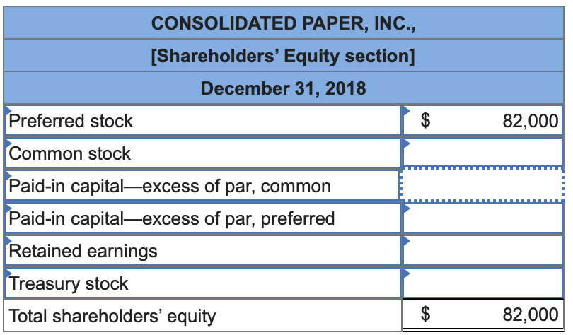 Solved The balance sheet of Consolidated Paper, Inc., | Chegg.com
