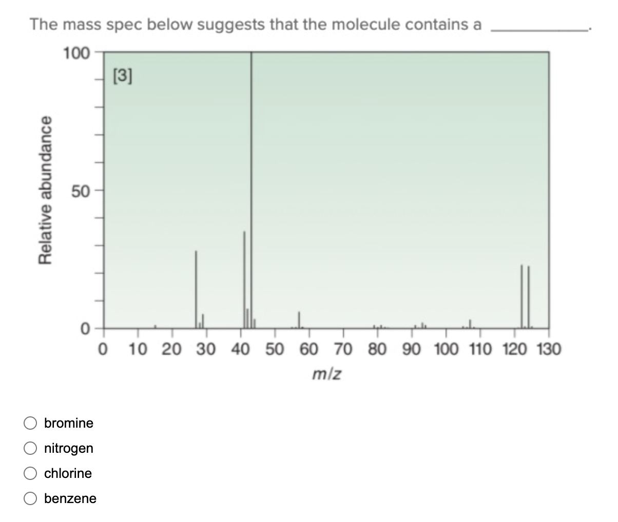 Solved The mass spec below suggests that the molecule | Chegg.com