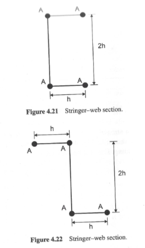 Solved 4.3 The stringer-web sections shown in Figs. 4.20, | Chegg.com