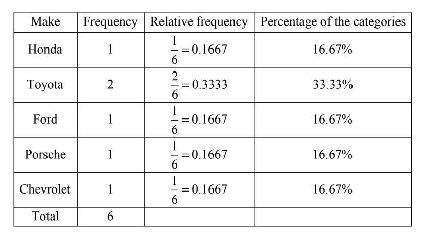 Solved \begin{tabular}{|c|c|c|c|} \hline Body type & | Chegg.com