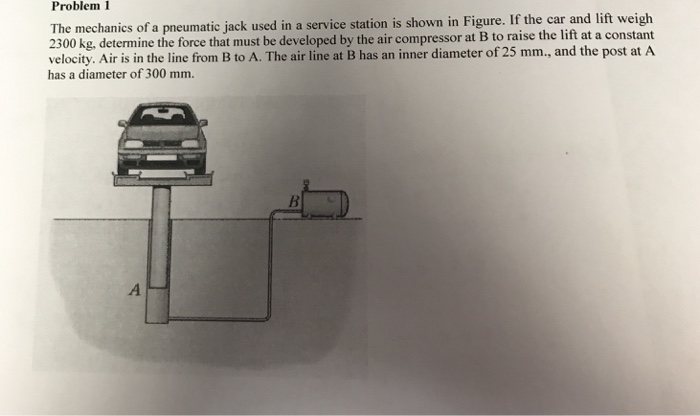 Solved The mechanics of a pneumatic jack used in a service | Chegg.com