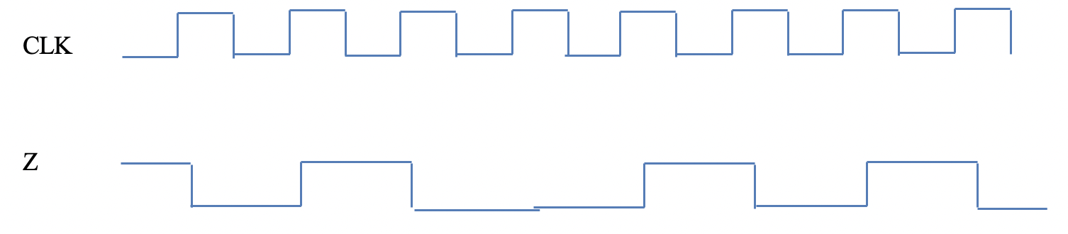 Solved 1. Using the 74163 4 bit counter with asynchronous | Chegg.com