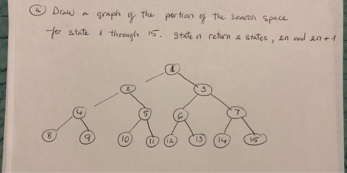 Solved Question about Artificial Intelligence class | Chegg.com