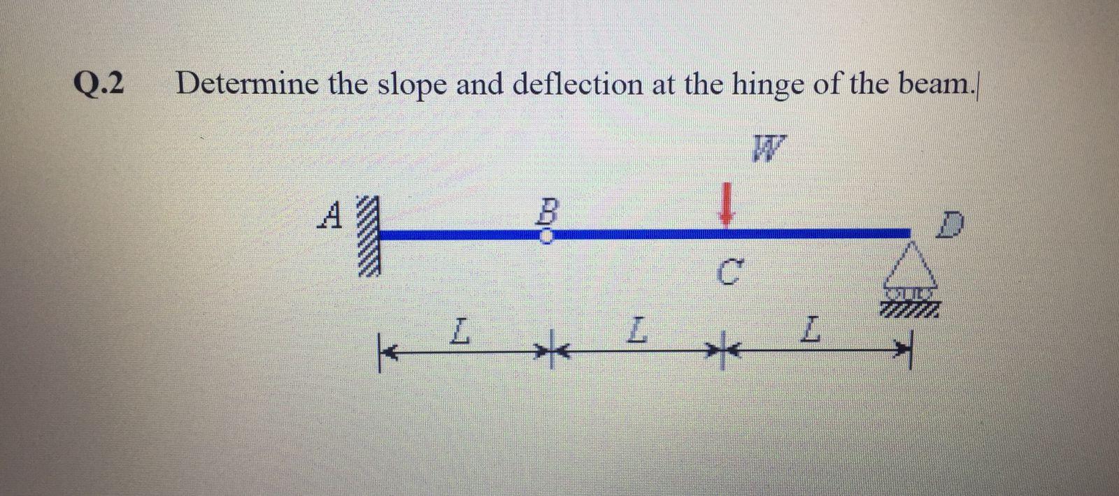 Solved Q.2 Determine the slope and deflection at the hinge | Chegg.com