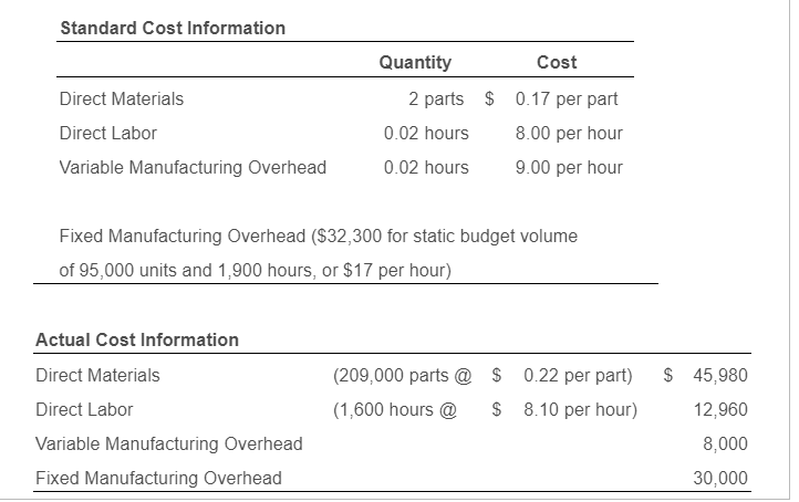 Standard Cost Information Direct Materials Direct | Chegg.com