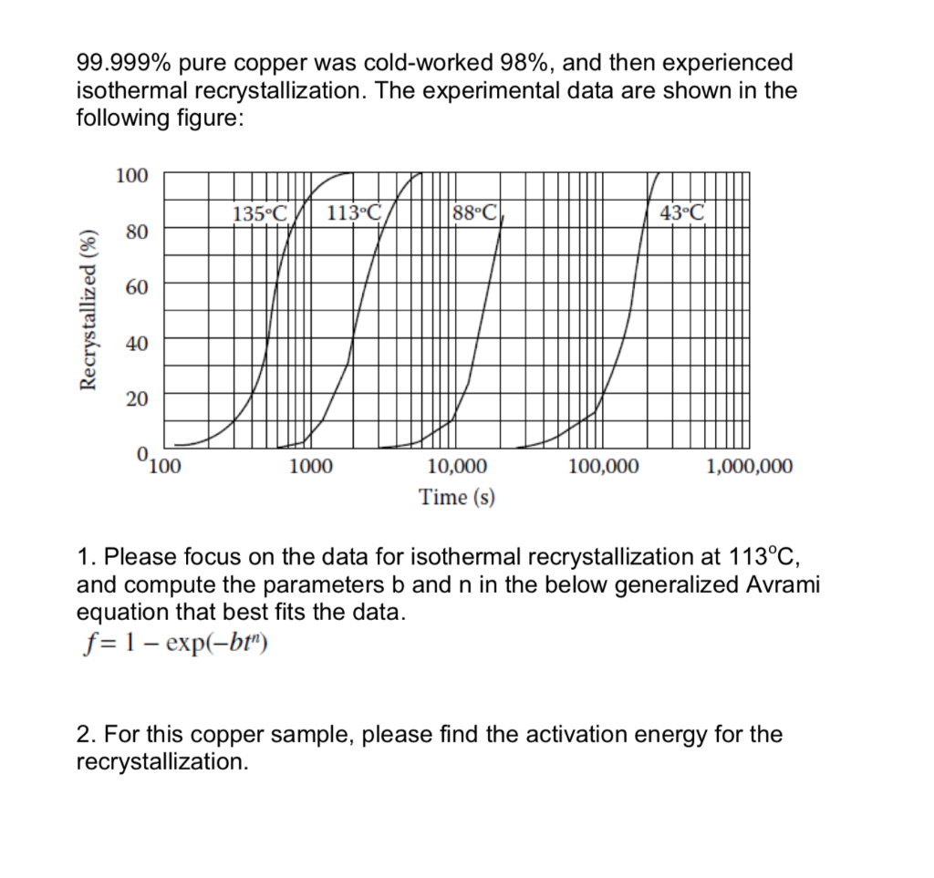 99.999% pure copper was cold-worked 98%, and then | Chegg.com