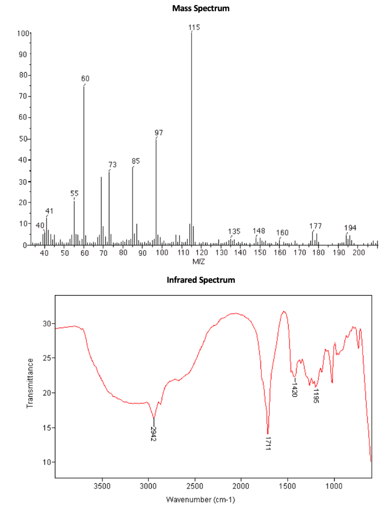 Solved Infrared Spectroscopic Analysis Identify the | Chegg.com